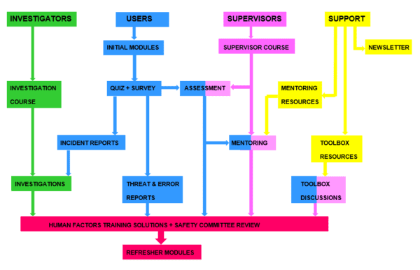 Human Factors Training Courses - Human Factors Training Solutions
